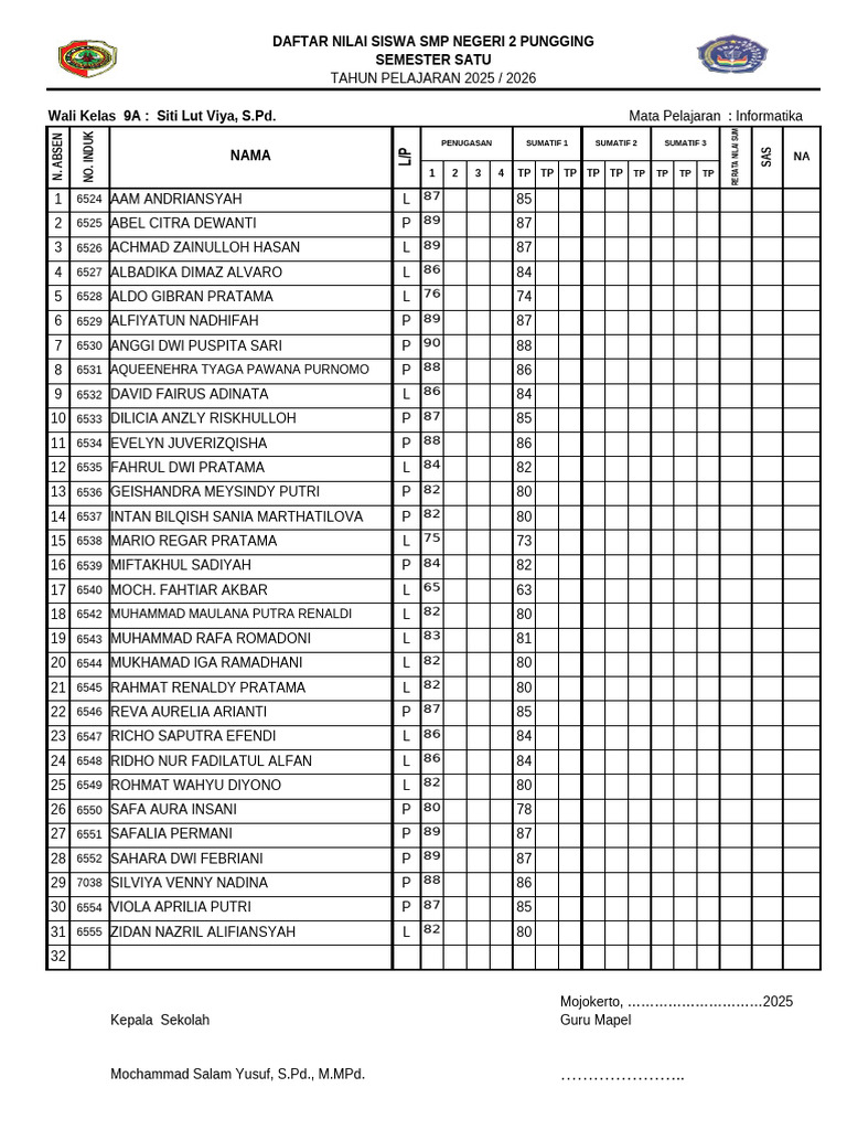 Daftar Nilai Informatika Kelas 9 | PDF