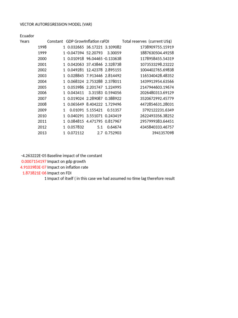 Vector Autoregression Model | PDF | Vector Autoregression | Economies