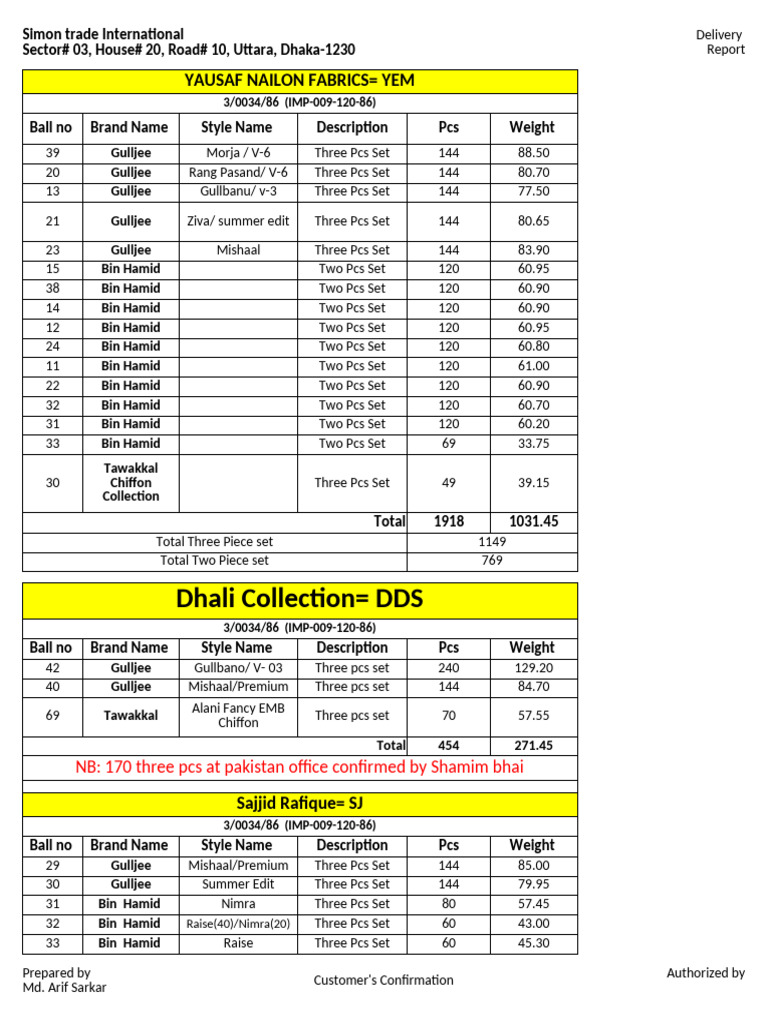 Packing Record | PDF