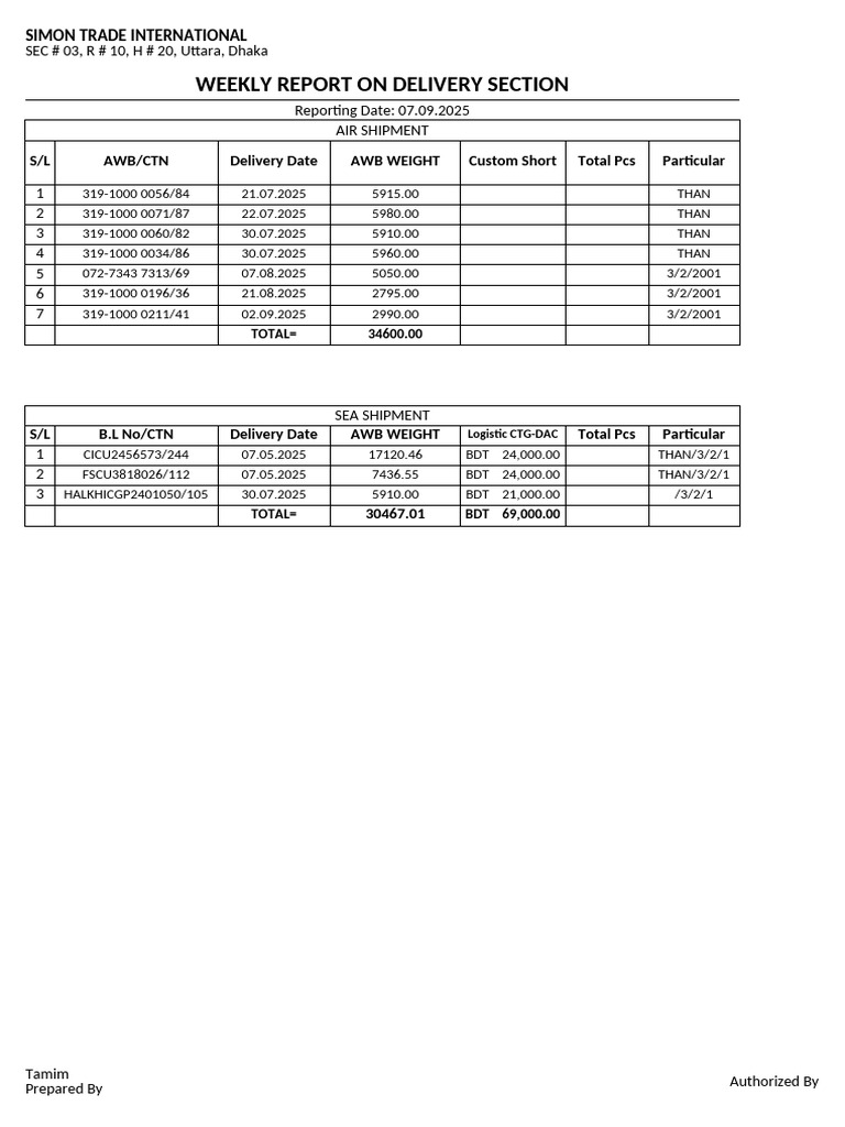 Weekly Delivery Report: Air & Sea Shipments | PDF