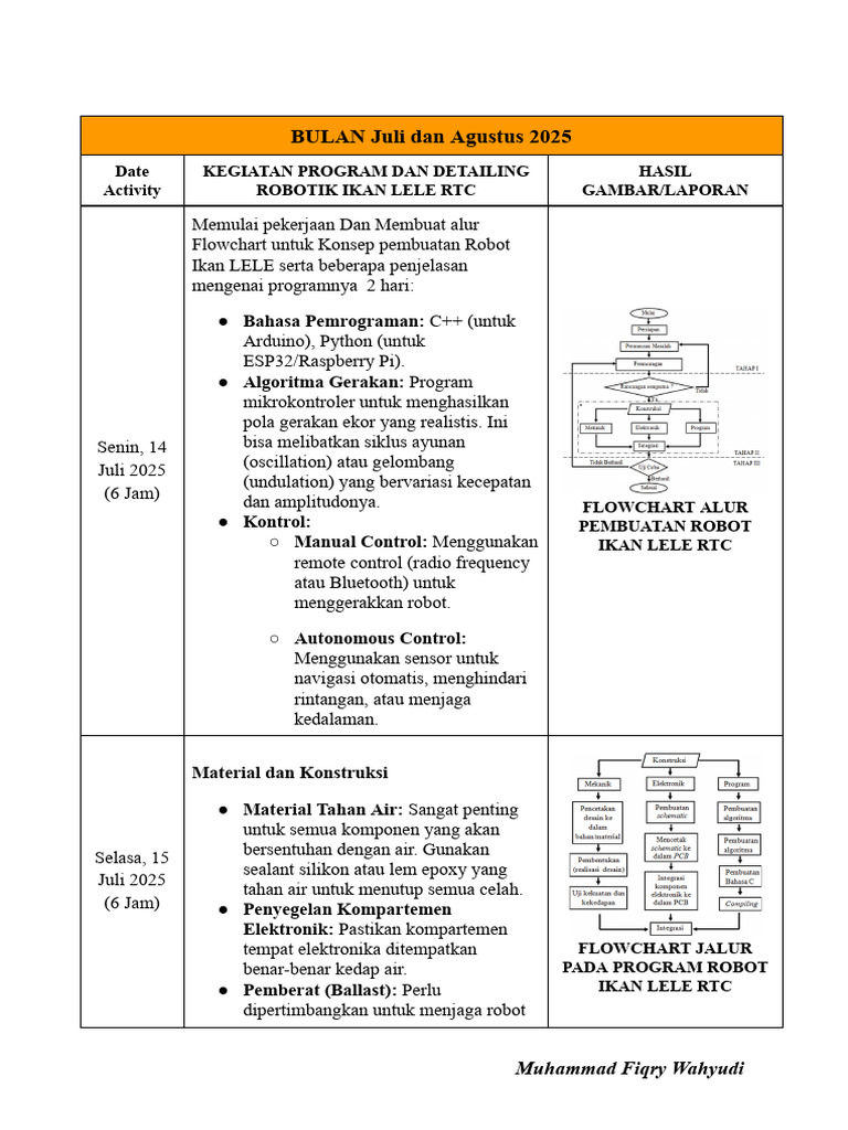 Part 2 Logbook Project Robot Ikan Lele RTC - Fiqry | PDF