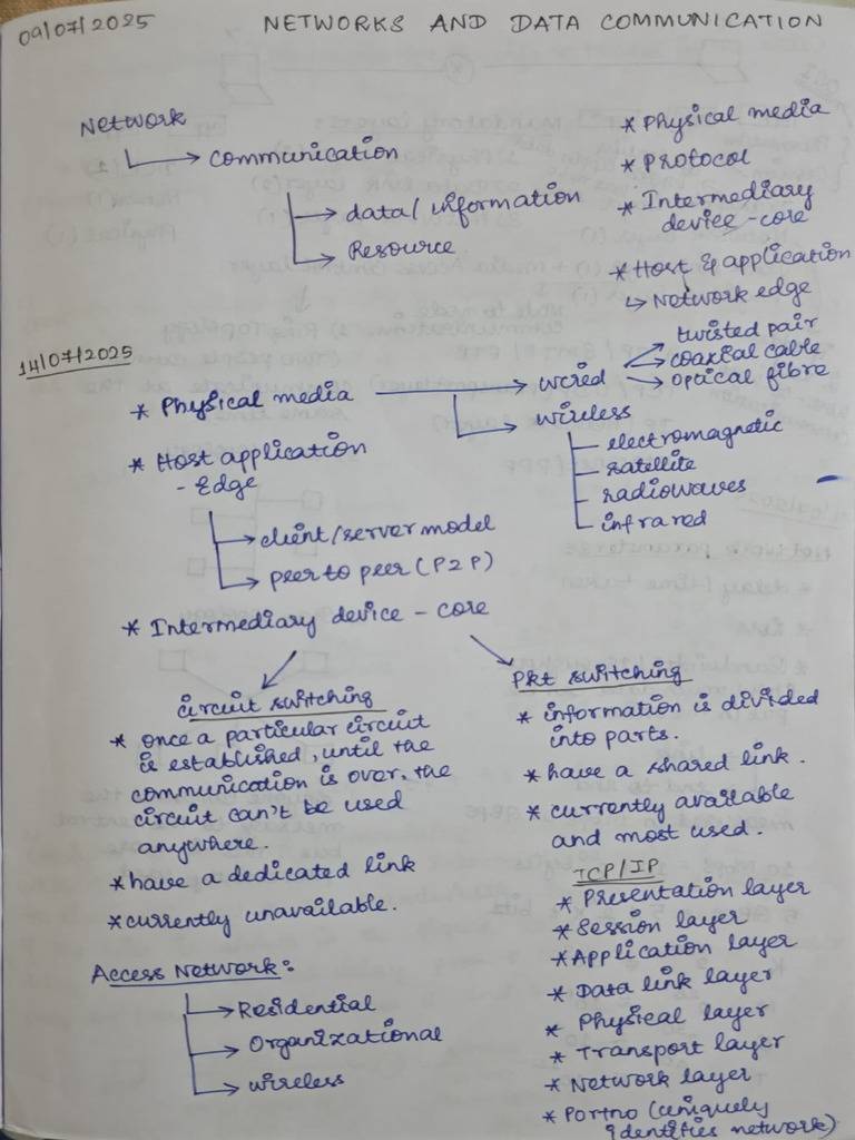 Networks Notes 2 | PDF