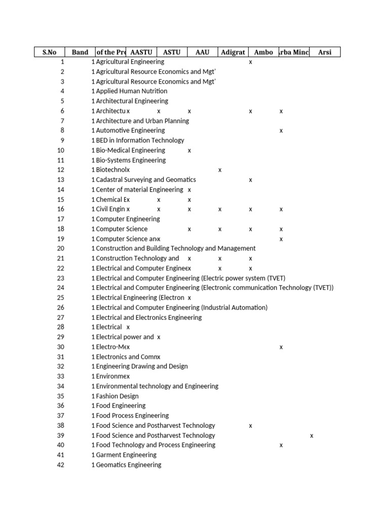 University Program Offerings Overview | PDF | Intensive Care Medicine ...
