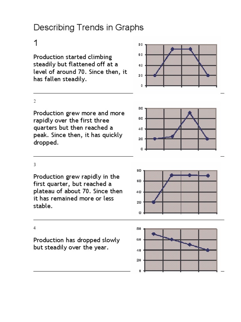Describing Trends in Graphs | PDF