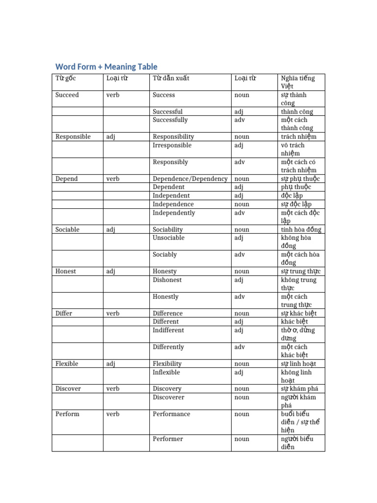 Word Form Table | PDF