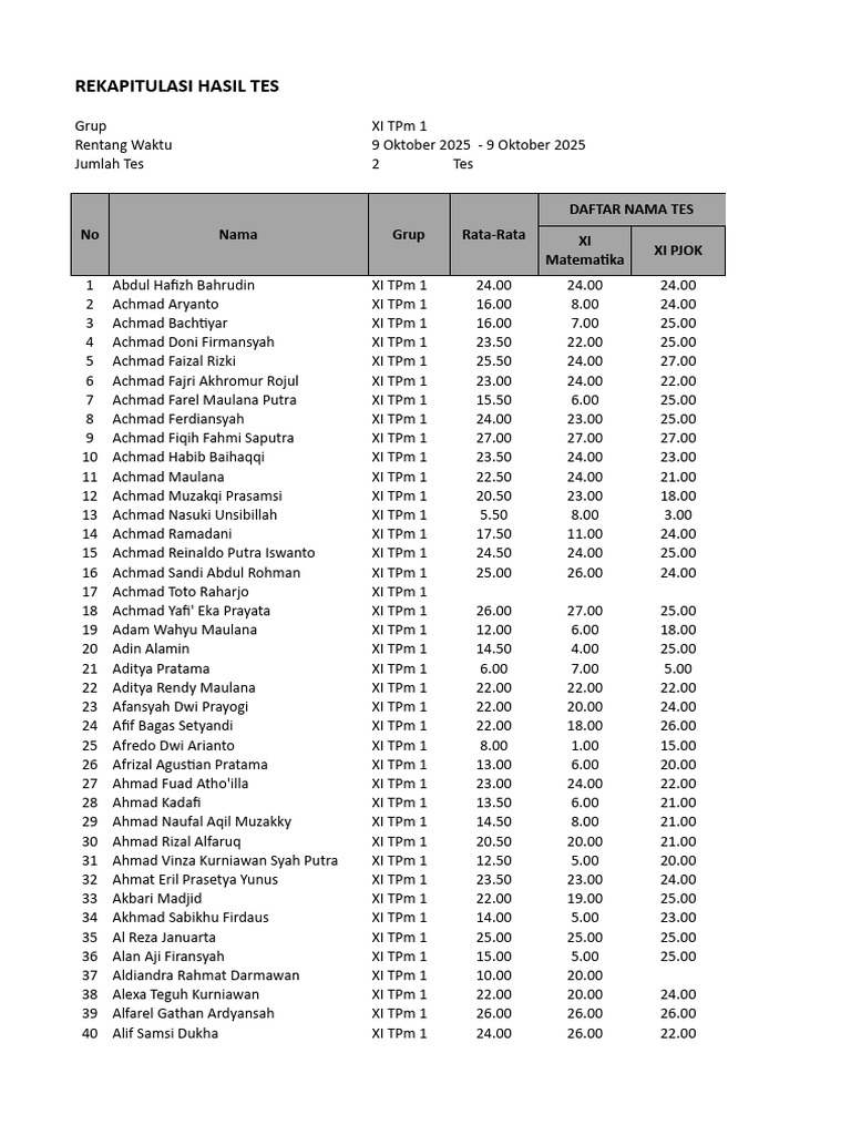 Data Rekap Hasil Tes - XI TPM 1.Xlsx - TGL 9 | PDF