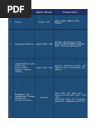 Gr9 Adventures of Toto Chapter Test | PDF