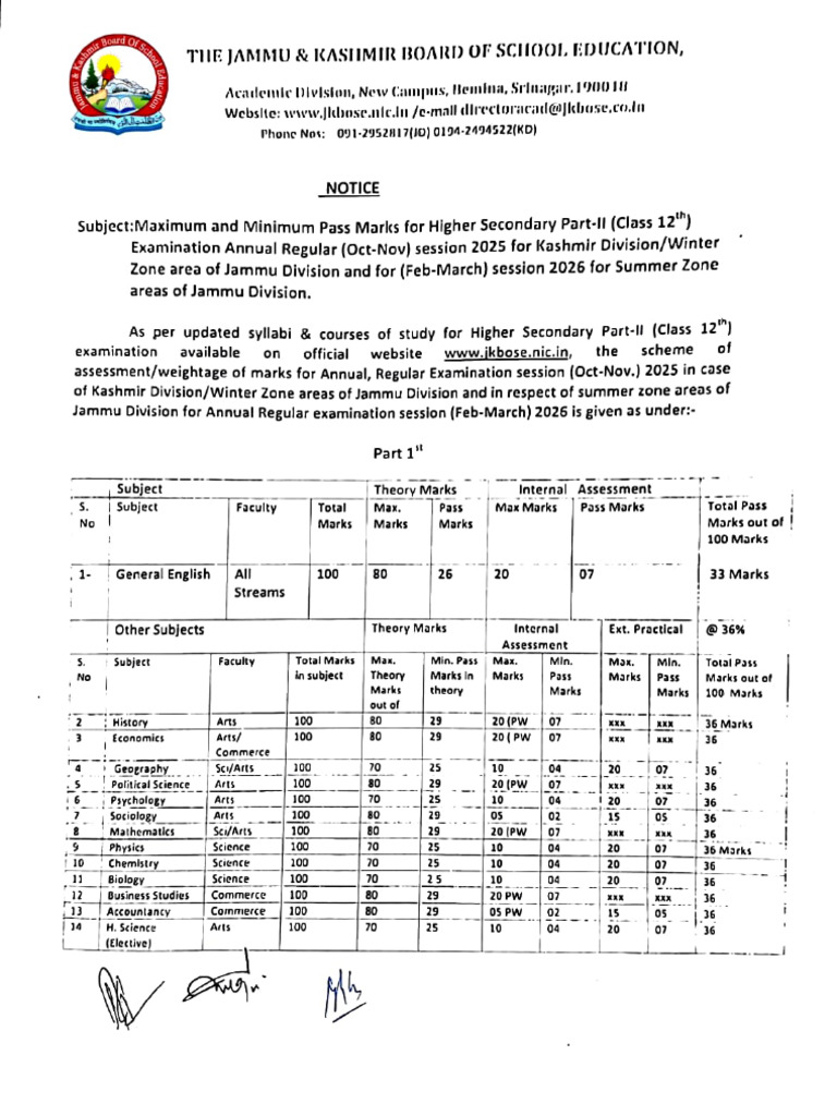 Marks Distribution Class 12th For WZ 2024-25 and SZ 2025-26 | PDF