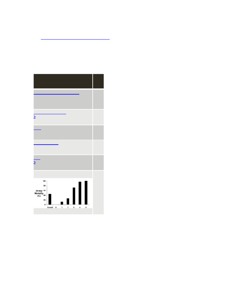 ICH Score: Risk Stratification Guide | PDF