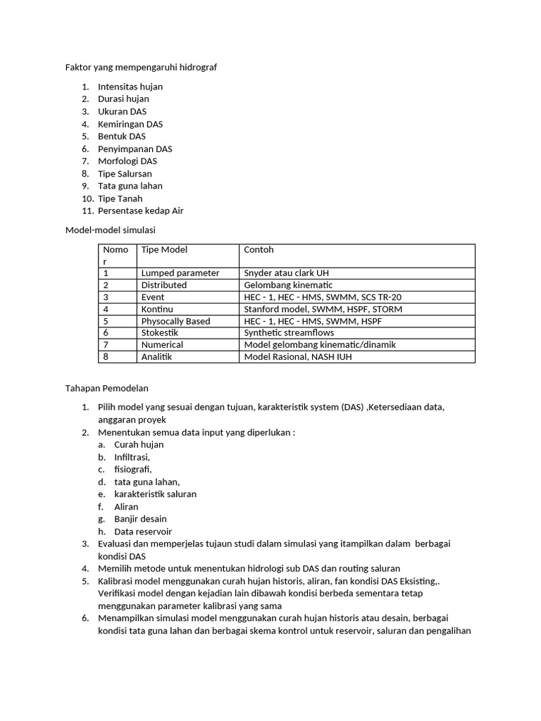 Faktor dan Model Pemodelan Hidrograf | PDF
