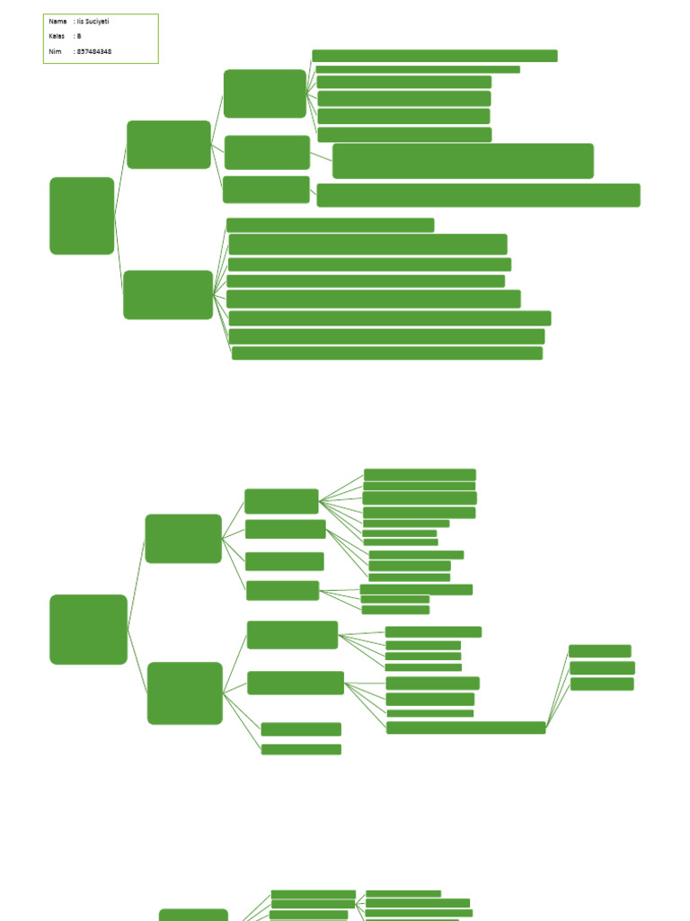 Modul 3 - 6 Perpektif PPD | PDF