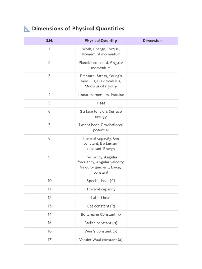 Physical Quantities and Vectors Explained | PDF | Force | Fluid Mechanics