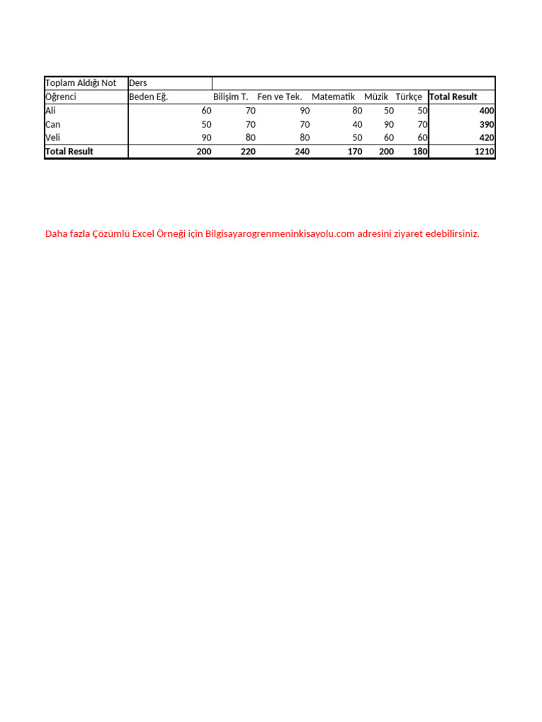 C 26ozettablo Pivottable Olusturma | PDF