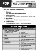 Format of Trading, Profit & Loss Account, Balance Sheet | PDF | Bad ...