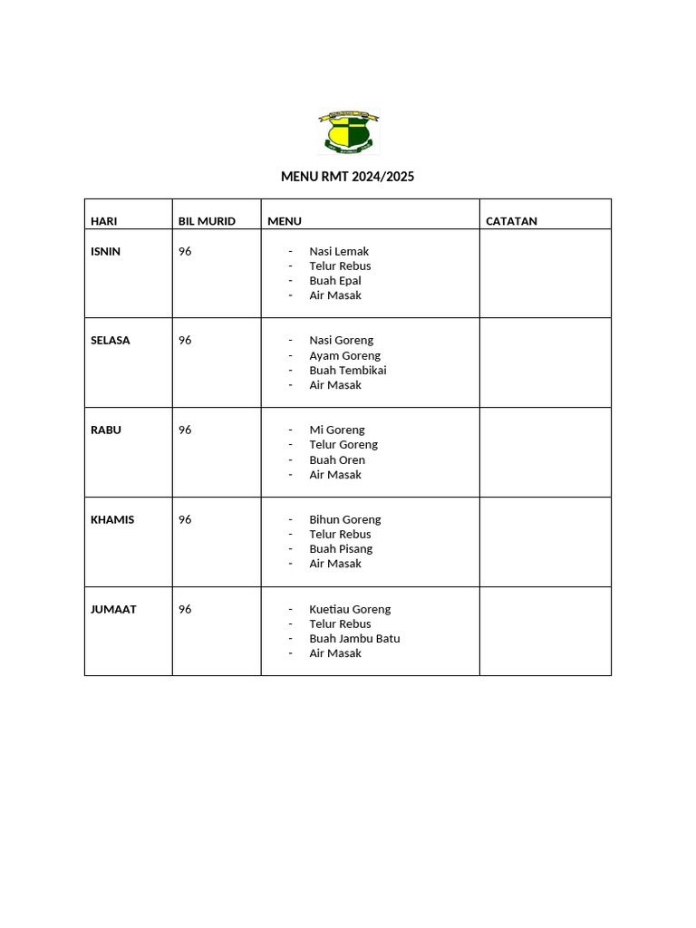 Menu RMT | PDF