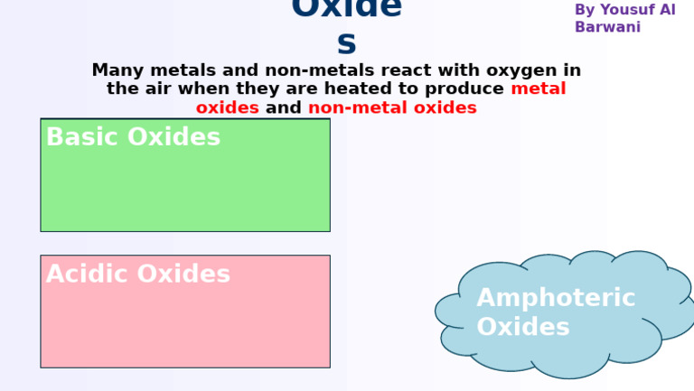 Oxides Poster Enhanced Final | PDF