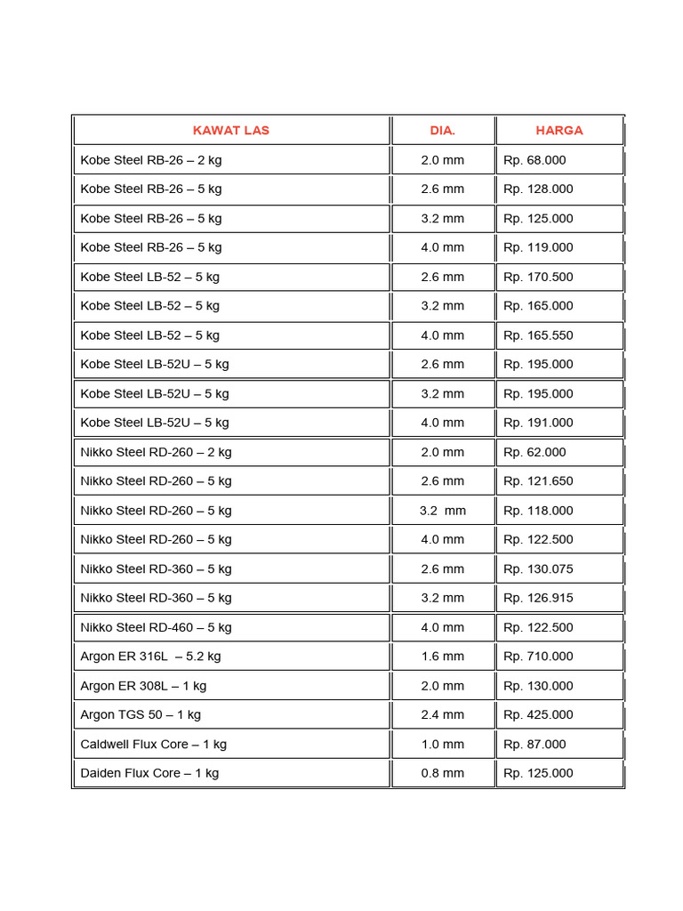 Harga Kawat Las | PDF