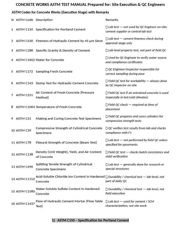 ? ASTM Codes For Concrete Works | PDF | Concrete | Cement