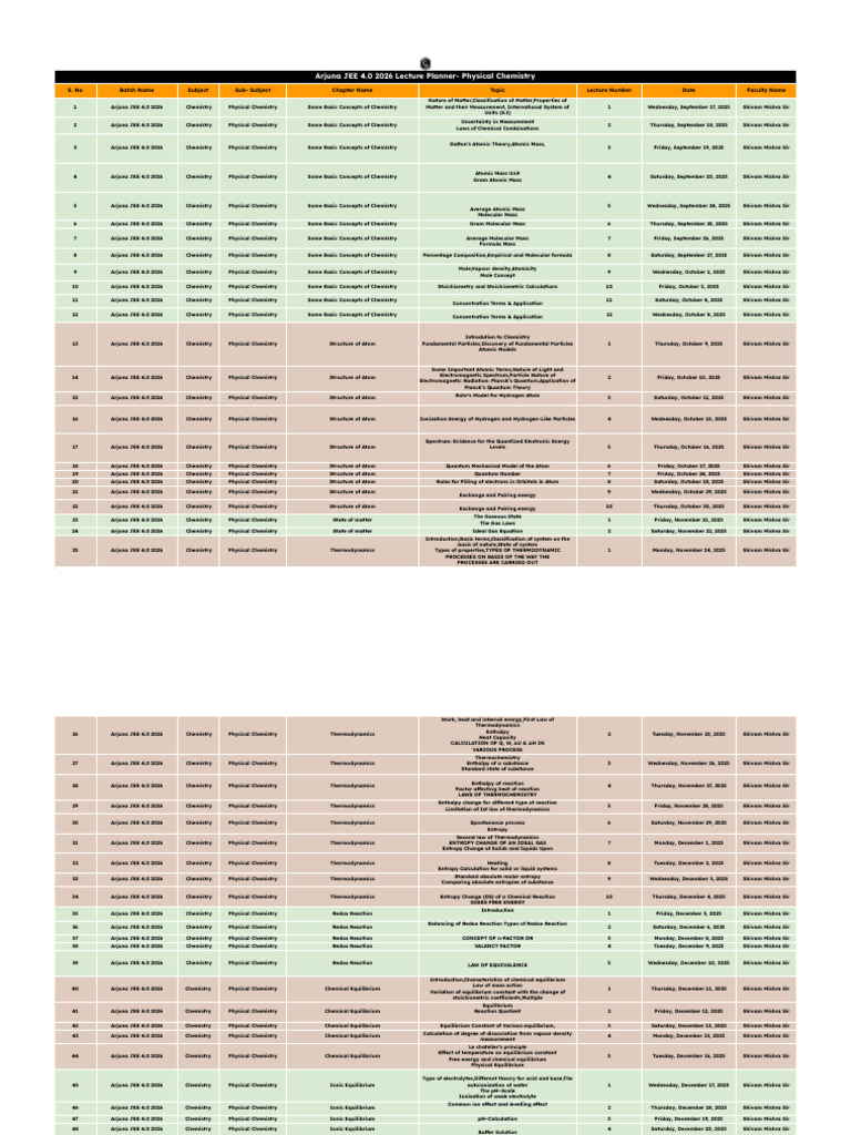 Lecture Planner Physical Chemistry Arjuna JEE 40 2026 | PDF | Chemical ...