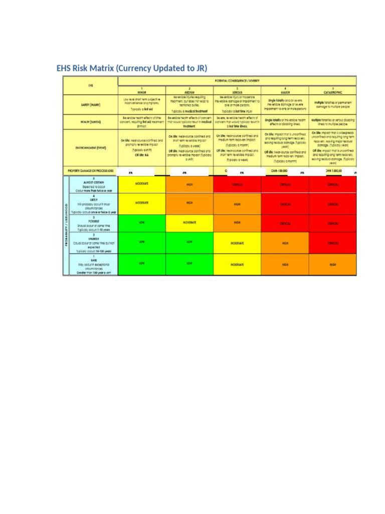 EHS Risk Matrix JR | PDF