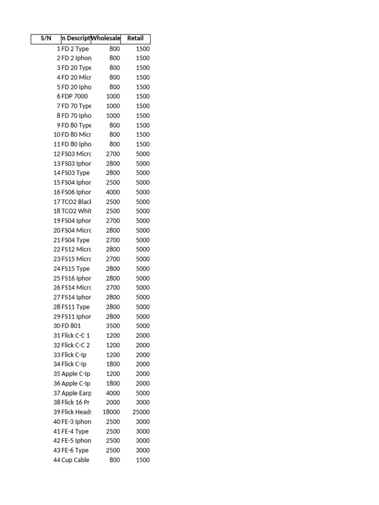 Wholesale and Retail Price List | PDF
