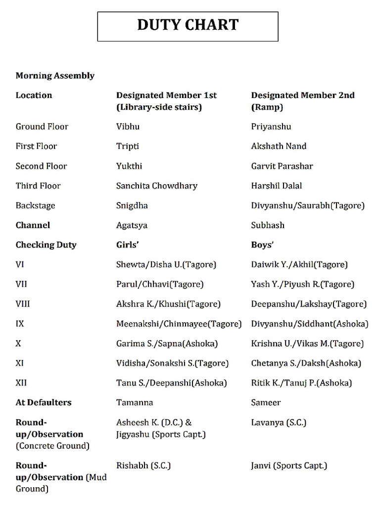 Duty Chart 2025.25.08 | PDF