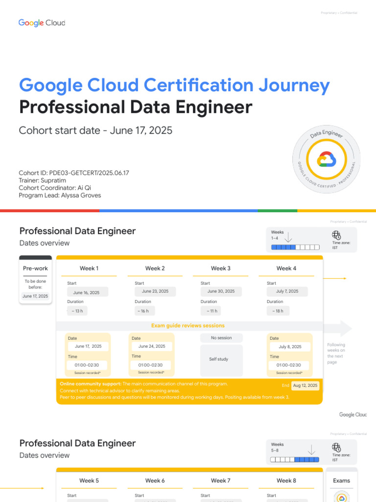 Pde03-Getcert - 2025.06.17 - Learning Plan + Program Details | PDF | Computing | Information ...