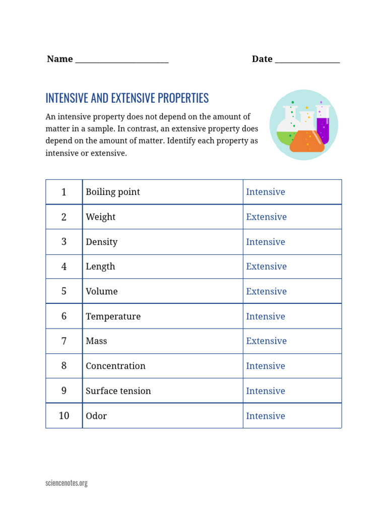 Intensive and Extensive Properties Key | PDF