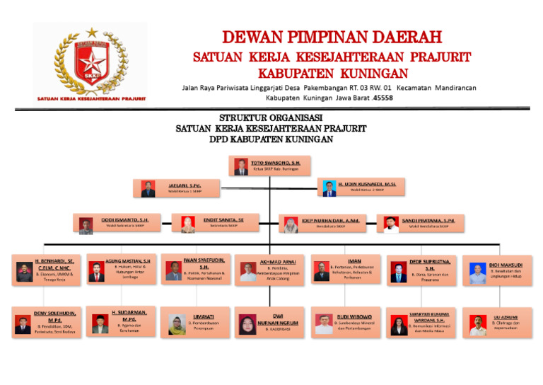 Struktur Organisasi Skkp Dpd Kuningan | PDF