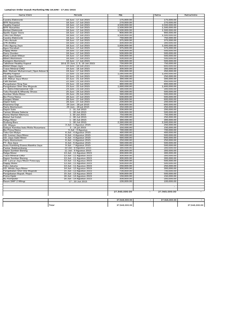 Bonus Marketing RBJ Ramadhan 2015 Thp 2 Y | PDF