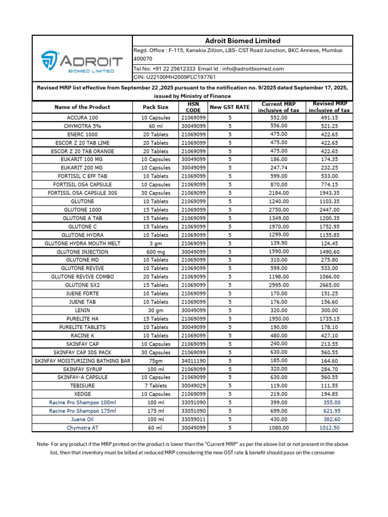 Revised MRP List with New GST Rates | PDF