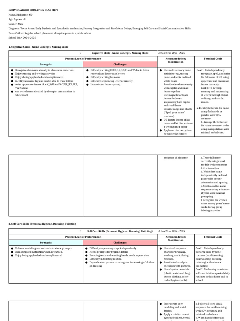 Individualized Education Plan for ND | PDF | Individualized Education ...