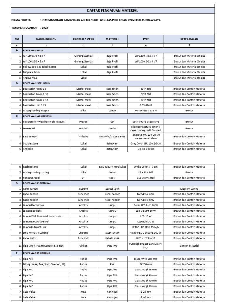 1. Check List Material Air Mancur Ub | PDF