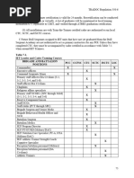 Unit Pre-Execution Checklist Form | PDF