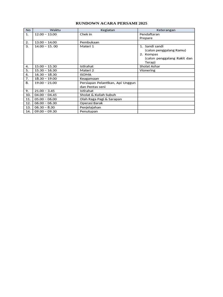 Rundown Acara Persami 2025 | PDF