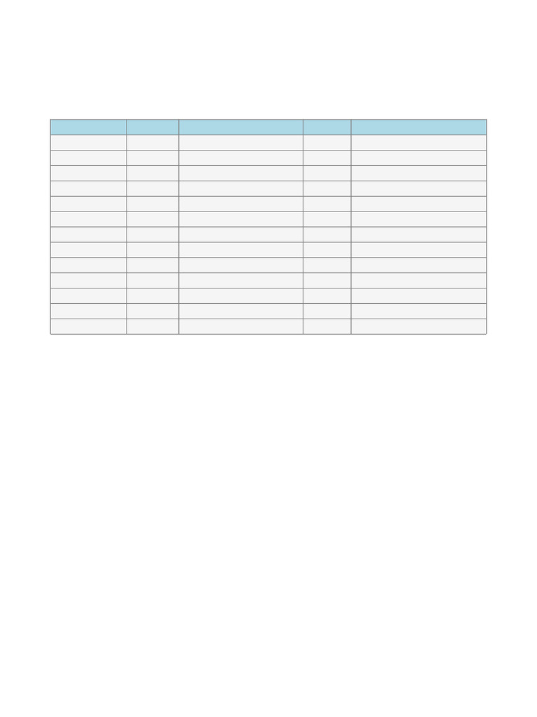 FRM Univariate Distributions Table | PDF