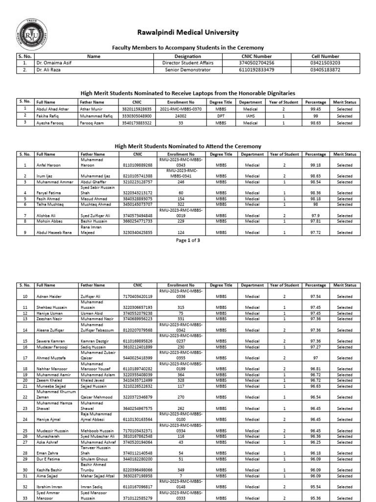 RMU Ceremony: High Merit Students List | PDF | Life Of Muhammad | Banu ...