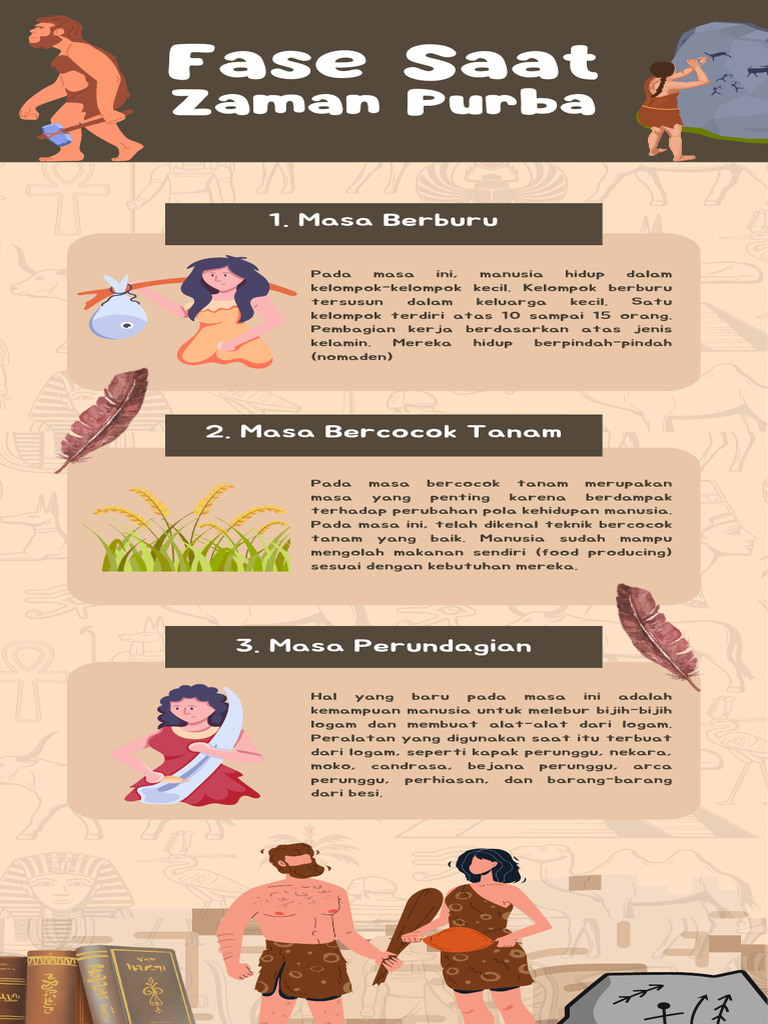 Fase Zaman Purba Infographic | PDF