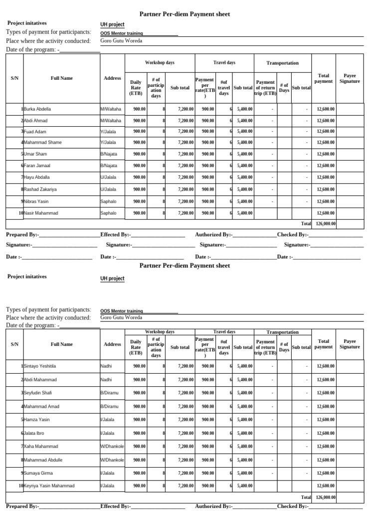 Paymnet Sheet Trainee - Mentor OOS | PDF | Payments | Services (Economics)