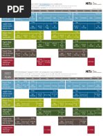 MIT Final Exam Schedule Overview | PDF