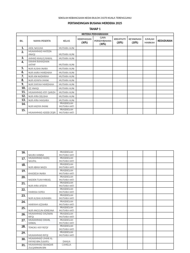 Pertandingan Busana Merdeka 2025 | PDF