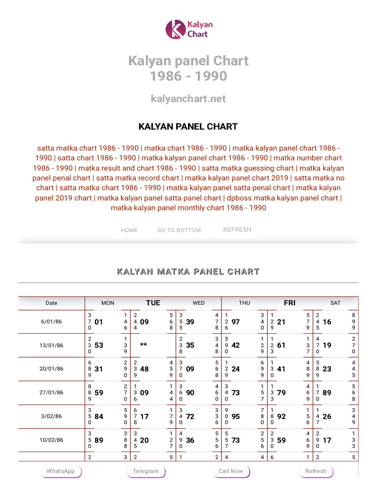 Kalyan Panel Chart 1986-1990 | PDF