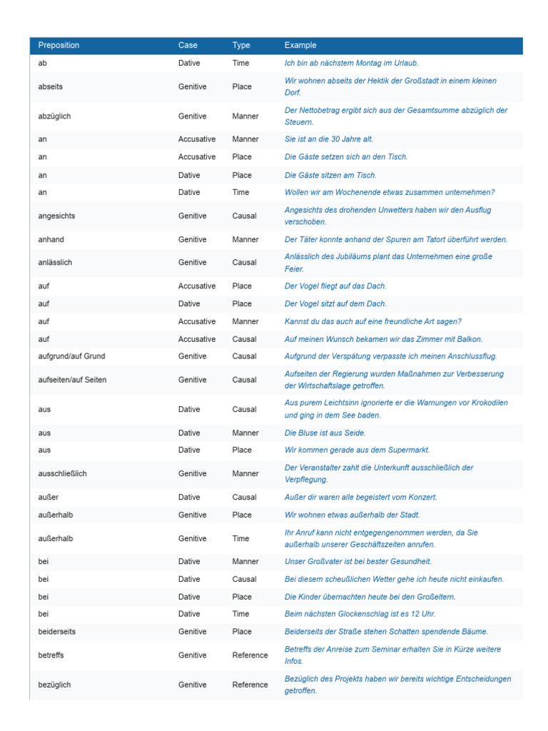 Complete List of German Prepositions | PDF