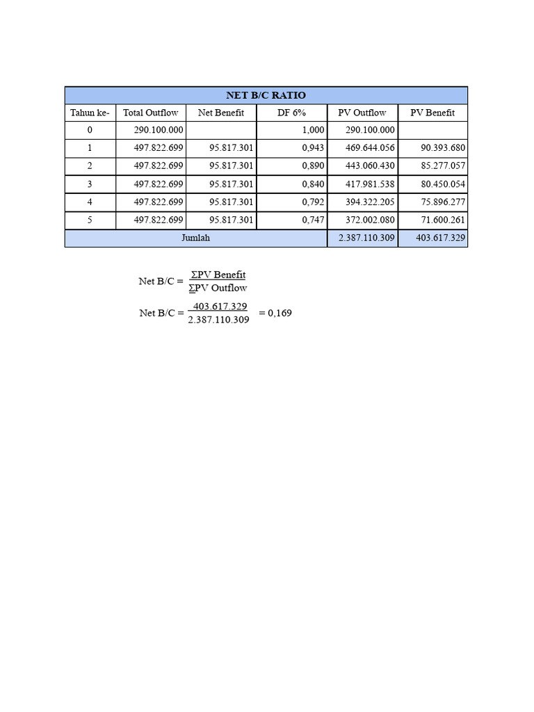 NET B - C RATIO (Update) | PDF