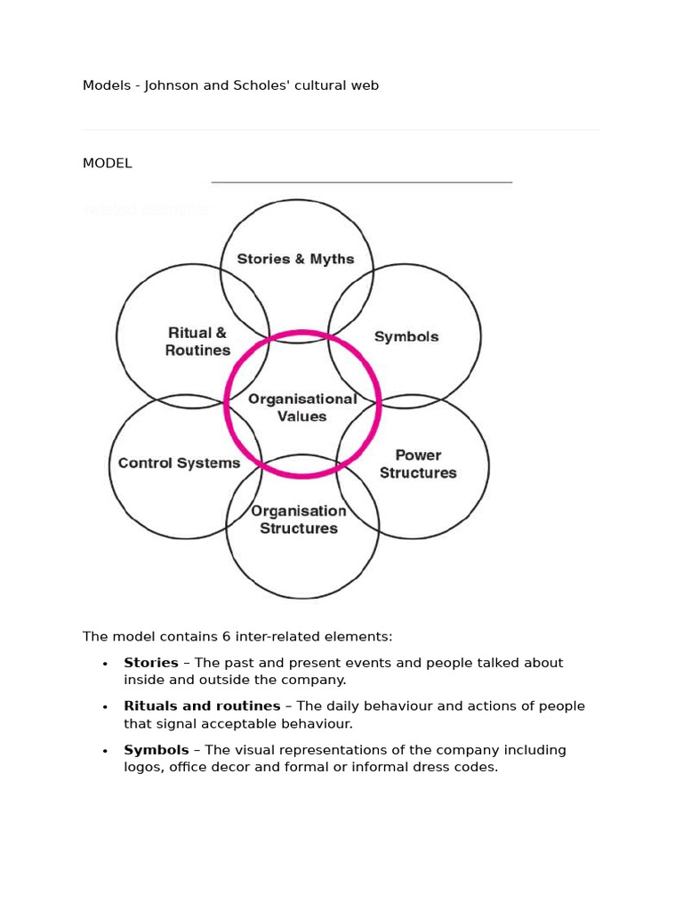 Johnson and Scholes' Cultural Web Model | PDF