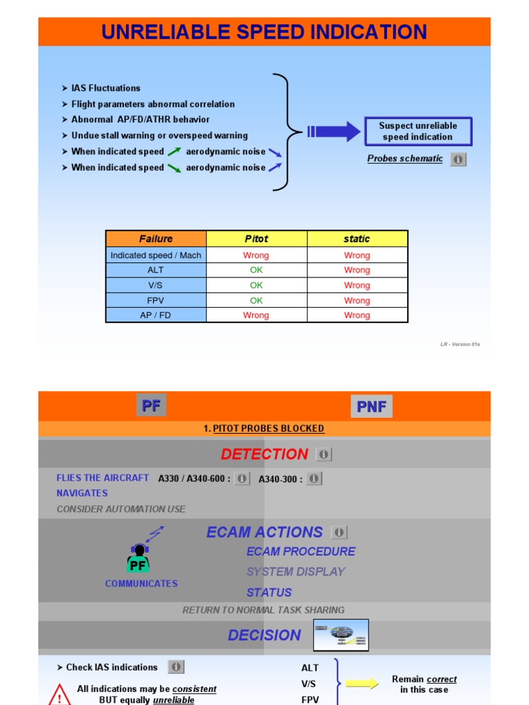 A330-Unreliable Speed Indication | Airspeed | Spaceflight Technologies