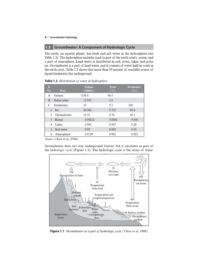 Hydrological Cycle | PDF