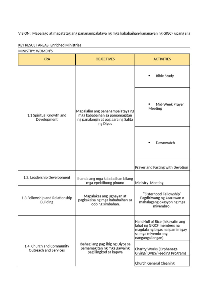 Women's Action Plan | PDF