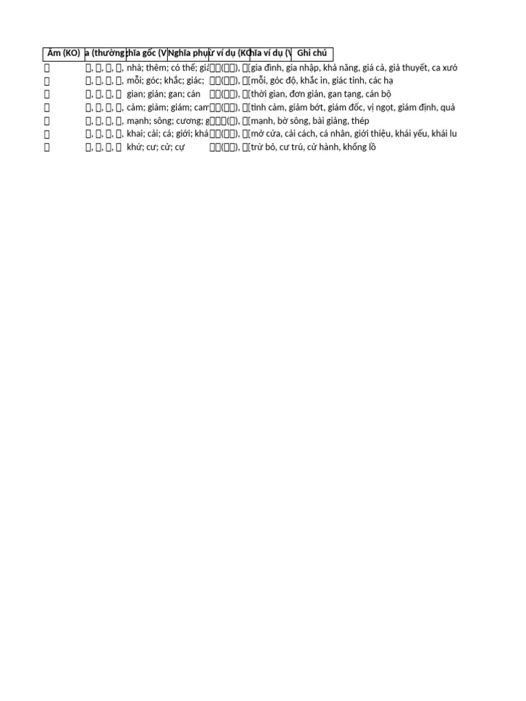 Am Han Han Full | PDF