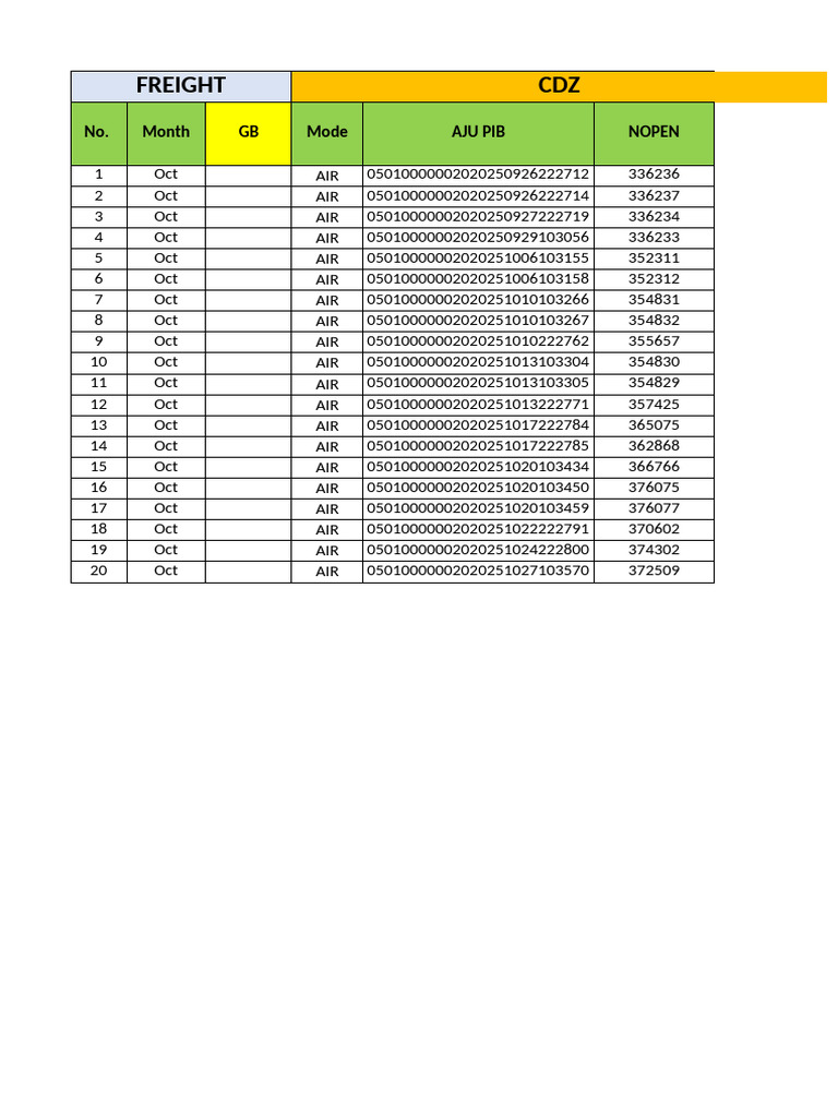 October 2025 Freight Shipment Details | PDF | United States Dollar | Cargo